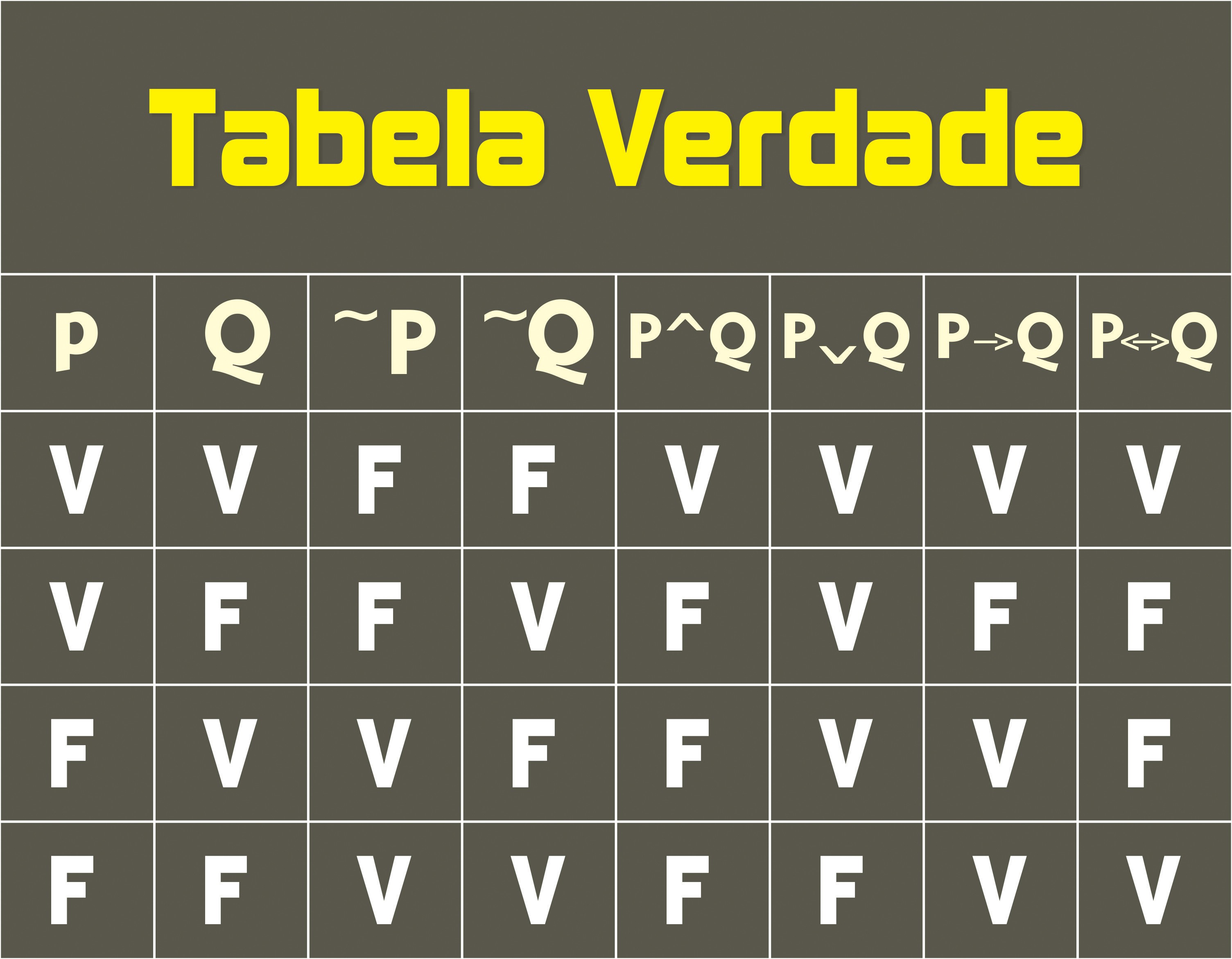 tabela vdd | Blog Maxi Educa