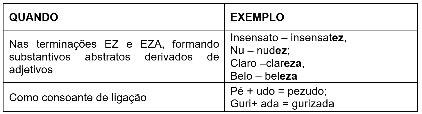 tabela 3 | Blog Maxi Educa