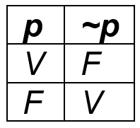 tabela 4 | Blog Maxi Educa