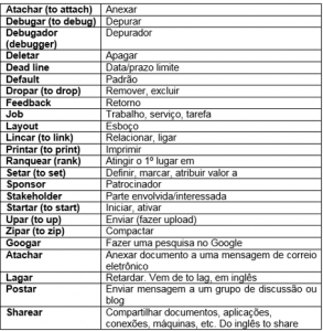 tabela-de-informatiques | Blog Maxi Educa