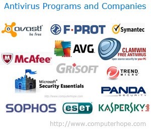 software antivirus | Blog Maxi Educa