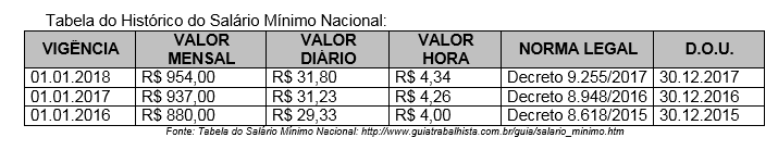 Tabela 4 | Blog Maxi Educa