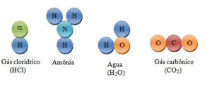 Relembre e nunca mais esqueça a diferença entre Substância e Mistura