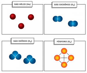 Relembre e nunca mais esqueça a diferença entre Substância e Mistura