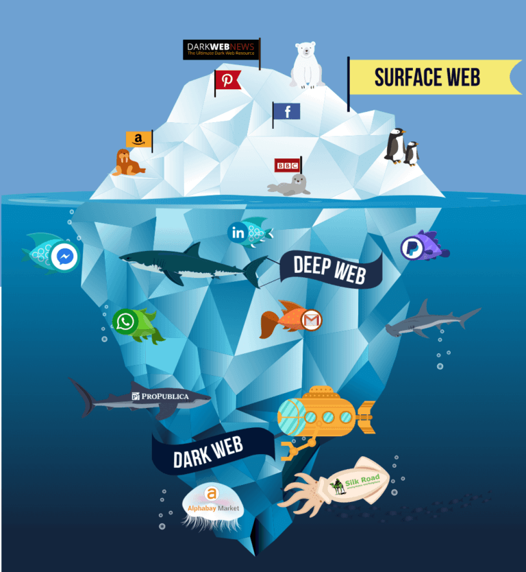 Deep Web: Como chegar lá, quais cuidados devemos